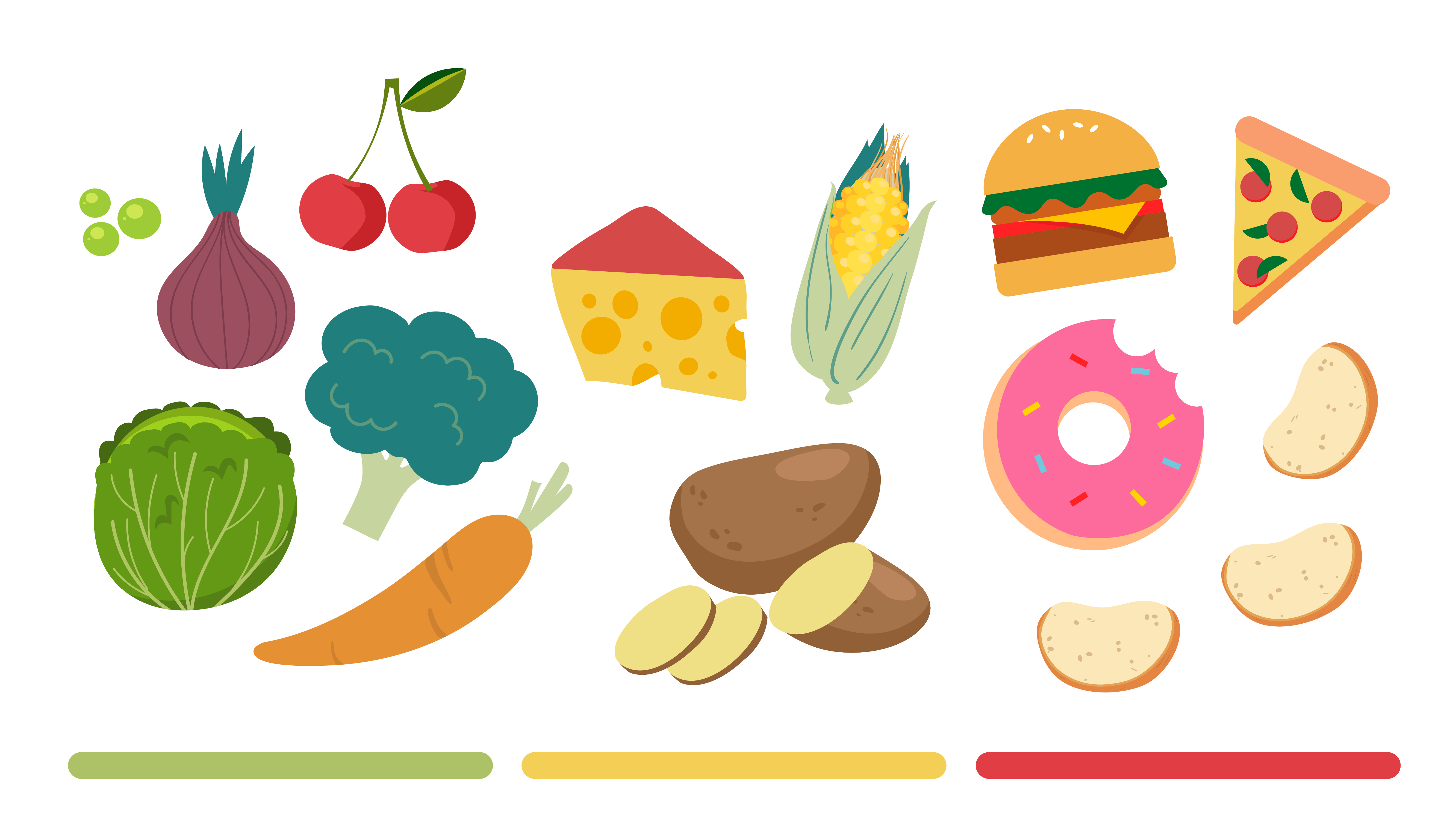 How The Color Coding Works